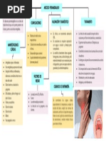 Bula Candiprin | PDF | Ciencias de la Salud | Enfermedades y trastornos