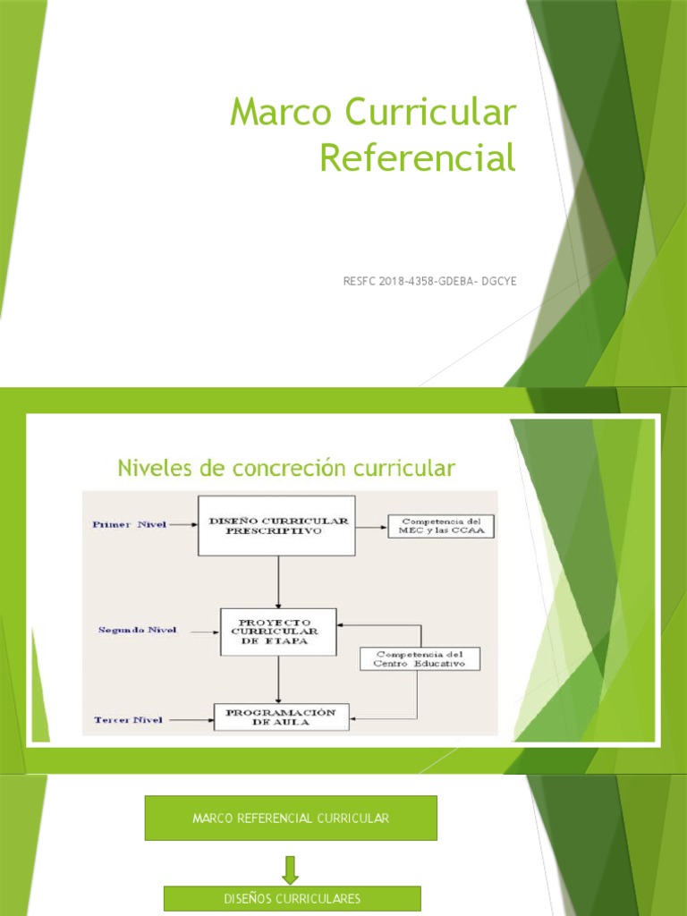 Power Marco Curricular Referencial Mas Amplio | PDF | Plan de estudios ...
