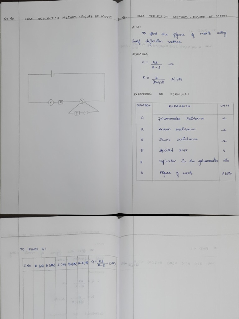 Half Deflection Method - Figure of Merit | PDF