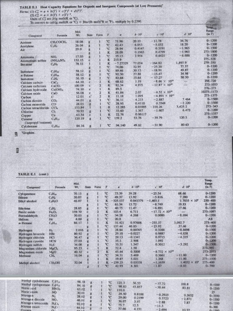 Tabel E1 Dan E2 | PDF | Oksida | Amonium