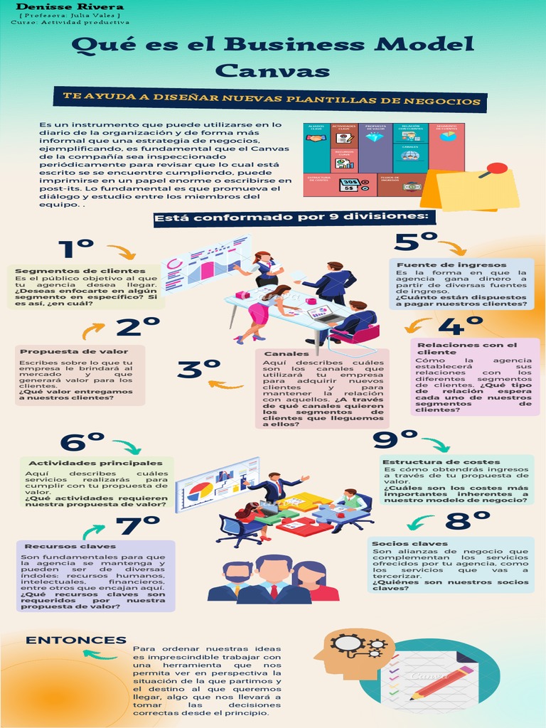 Infografía Modelo Canvas | PDF | Cliente | Business