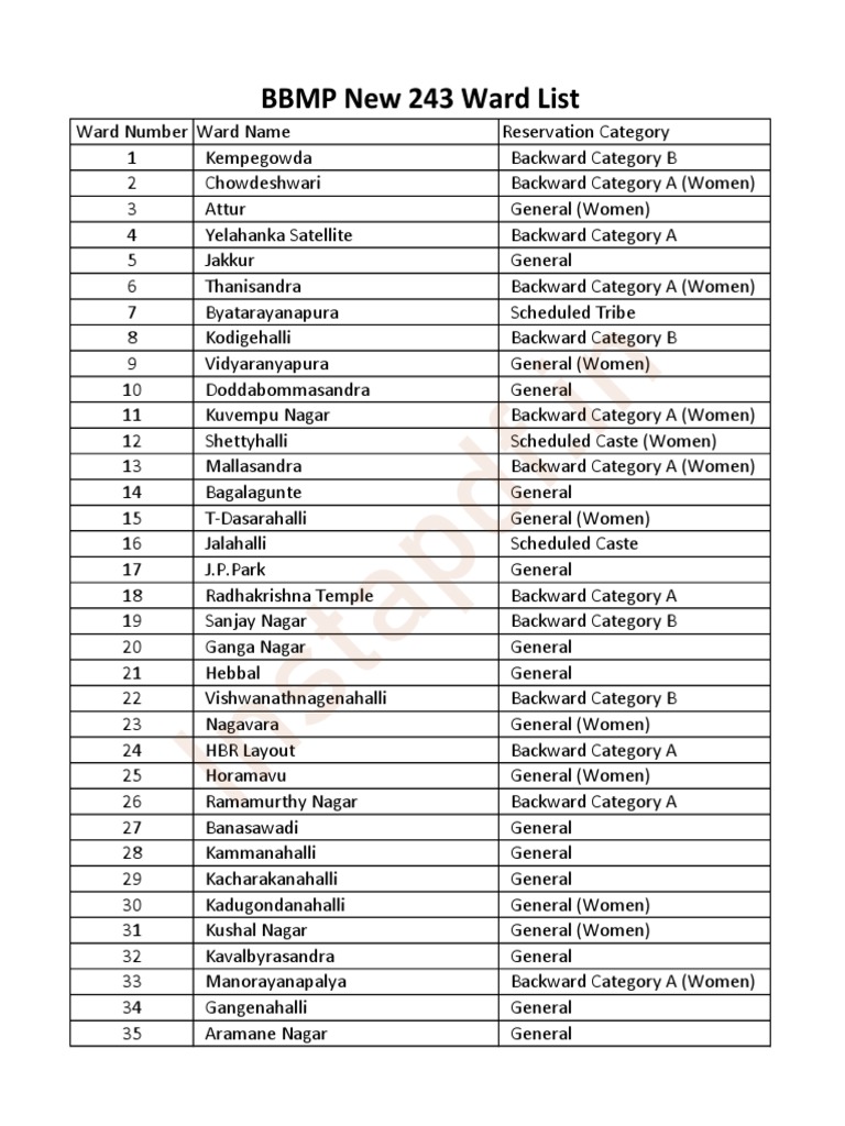 BBMP New 243 Ward List 2022 PDF. BBMP New 243 Ward List 2022 PDF | PDF ...