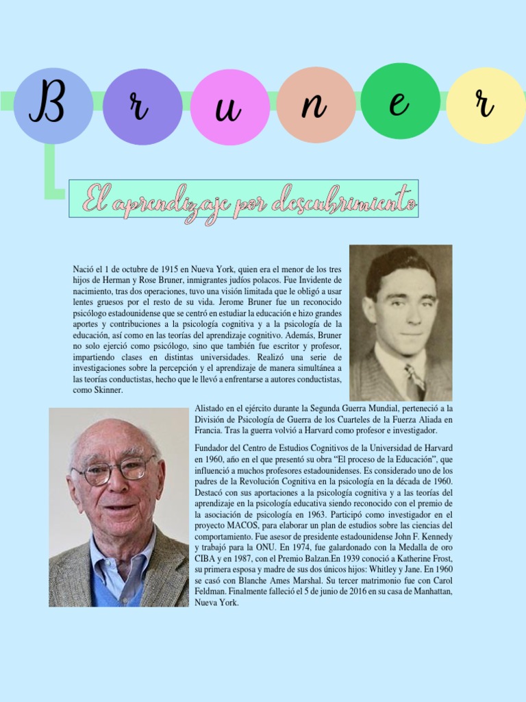 Bruner | PDF | Aprendizaje | Sicología