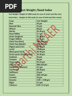 Crop Calendar Pakistan | PDF