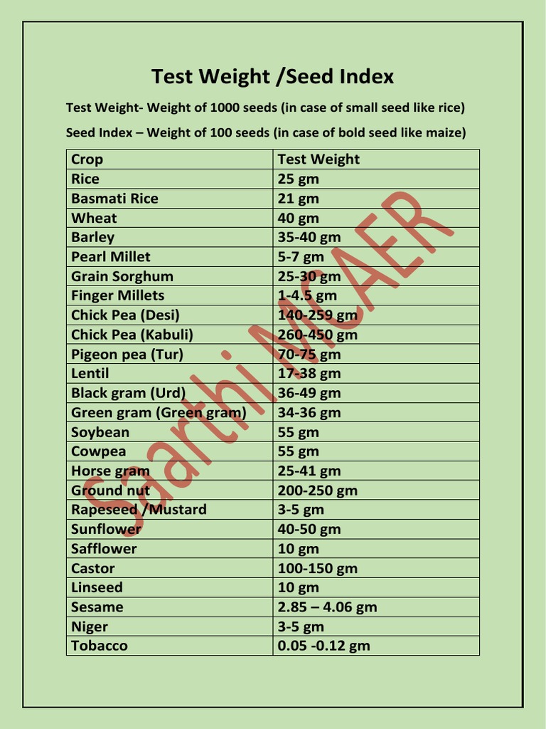 Test Weight /seed Index | PDF