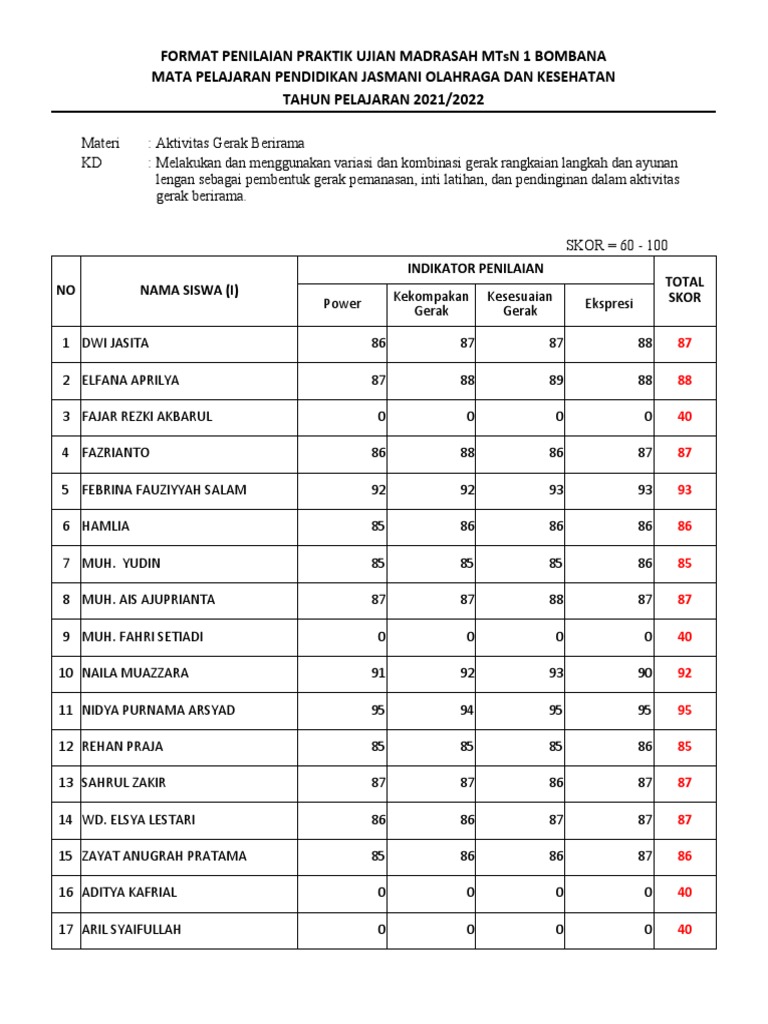 Format Penilaian Praktik Pjok 2022 | PDF