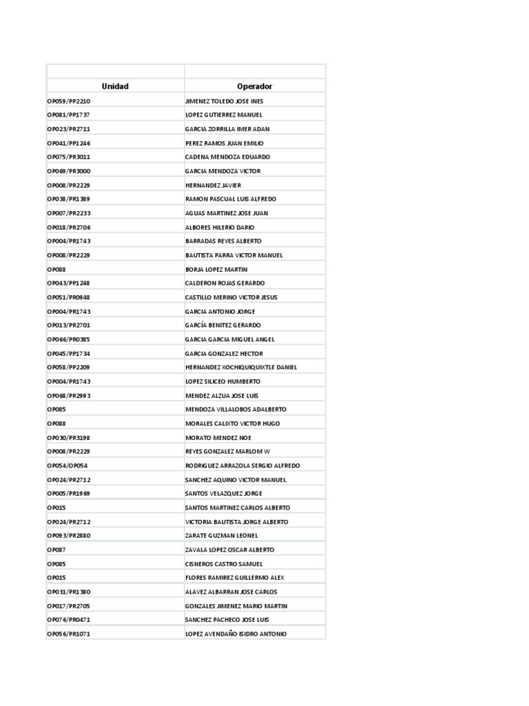 Operators list with names and units | PDF