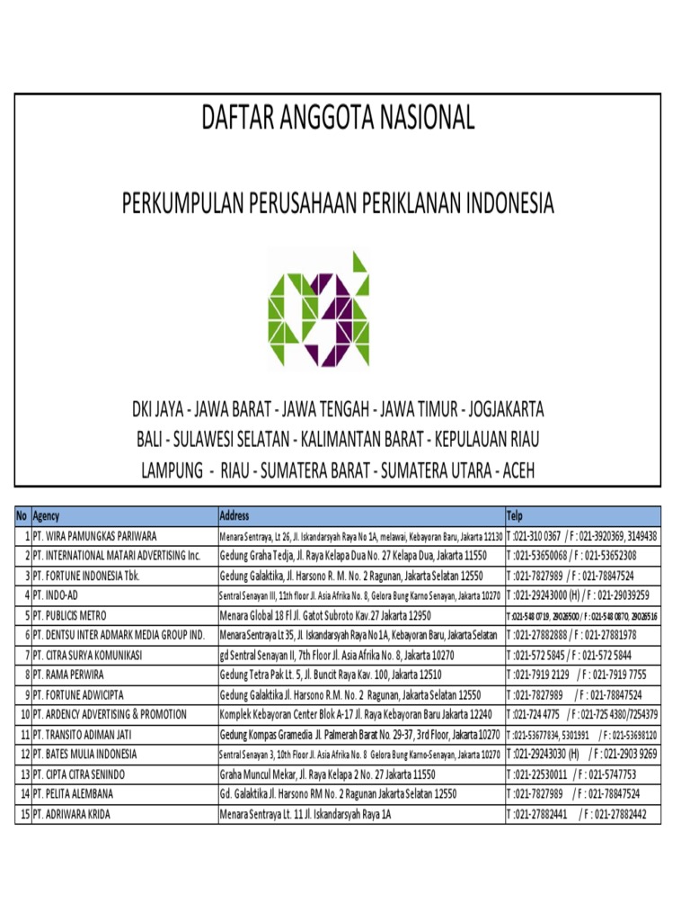 P3i List Anggota 2019 | PDF