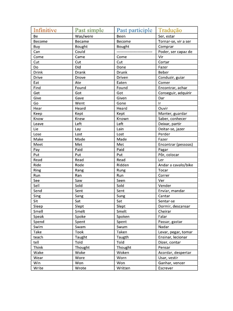 Lista Principais Verbos Irregulares | PDF