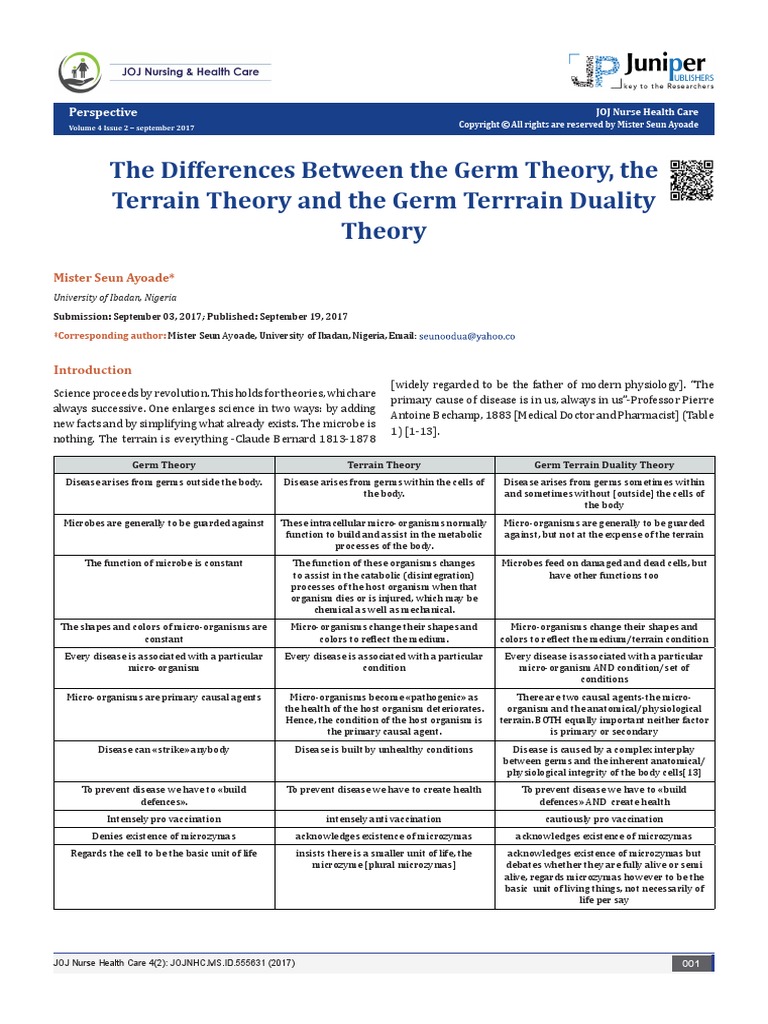 The Differences Between The Germ Theory and The Terrain Theory | PDF ...