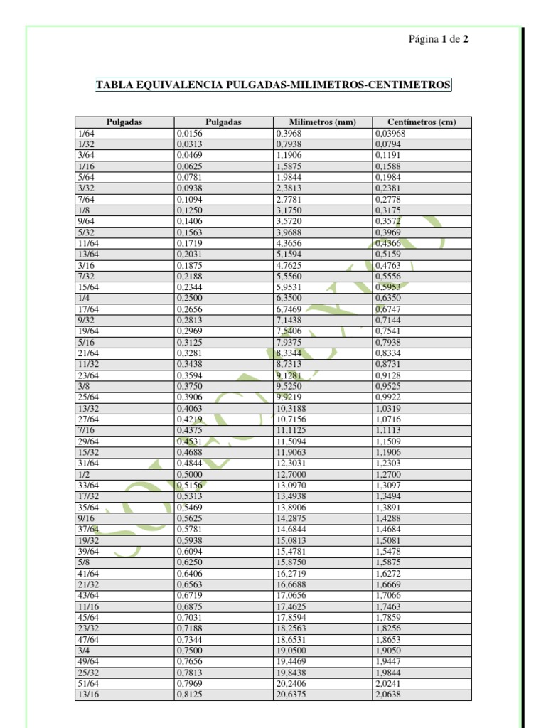 Equivalencia Pulgadas-Milimetros | PDF | Pulgada | Observación científica