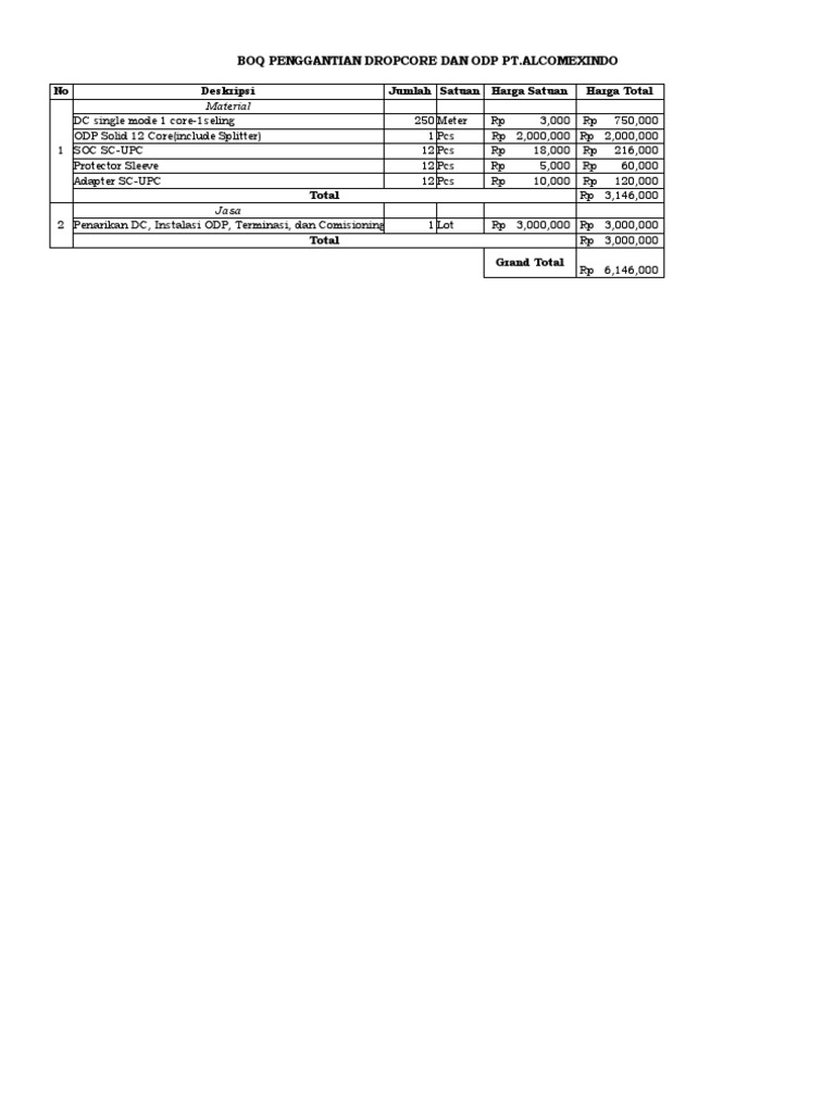 Boq PT Alcomexindo | PDF