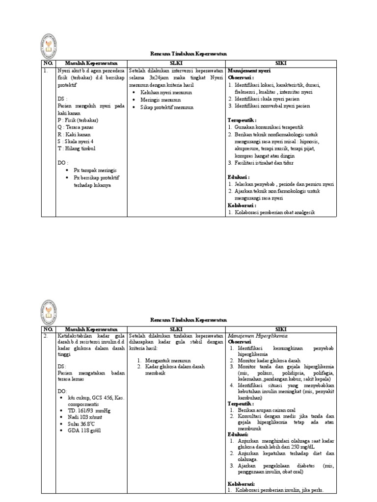 Kumpulan Rencana Tindakan Keperawatan | PDF