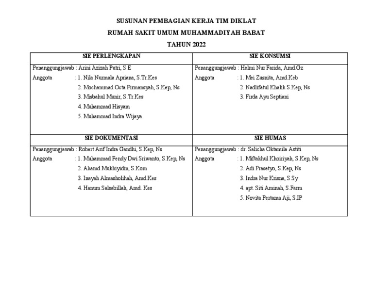 Susunan Pembagian Kerja Tim Diklat | PDF
