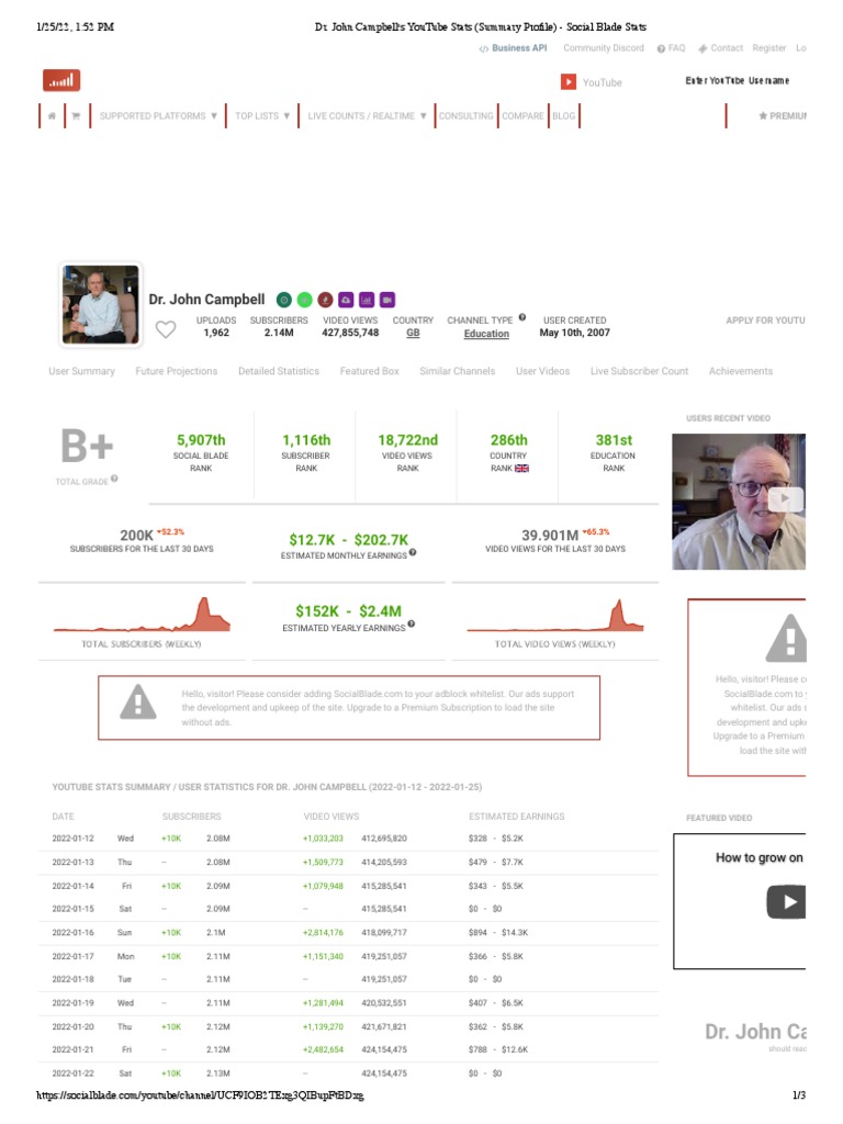 Dr. John Campbell's YouTube Stats (Summary Profile) - Social Blade ...