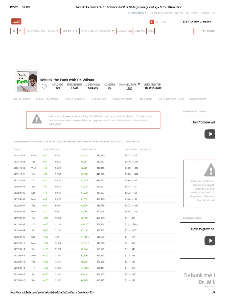 Debunk The Funk With Dr. Wilson's YouTube Stats (Summary Profile) - Social Blade Stats ...