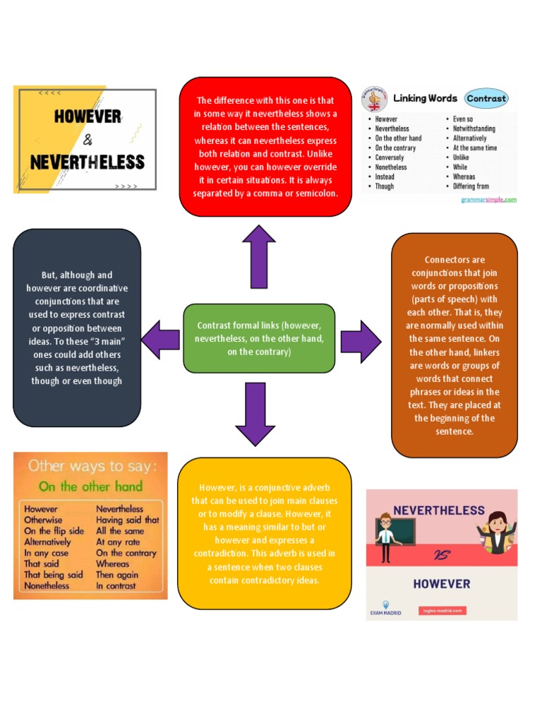 However, Nevertheless, On The Other Hand, On The Contrary | PDF