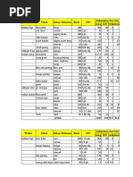 Menu Sehari Atlet Sepak Bola | PDF