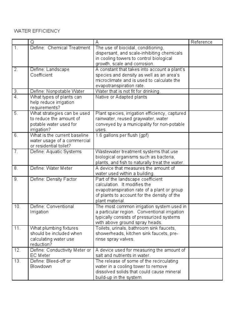 Water Efficiency Strategies and Definitions | PDF | Toilet | Wastewater