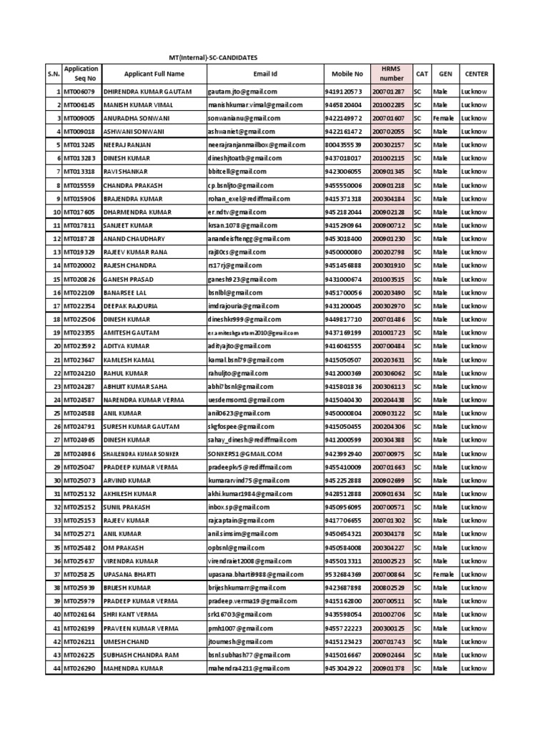 Local Data For Doon | PDF