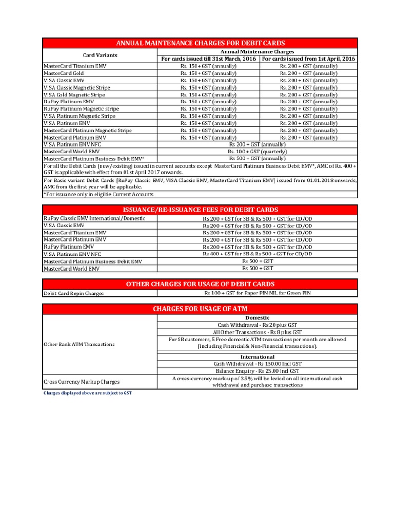 Fee And Charges PDF
