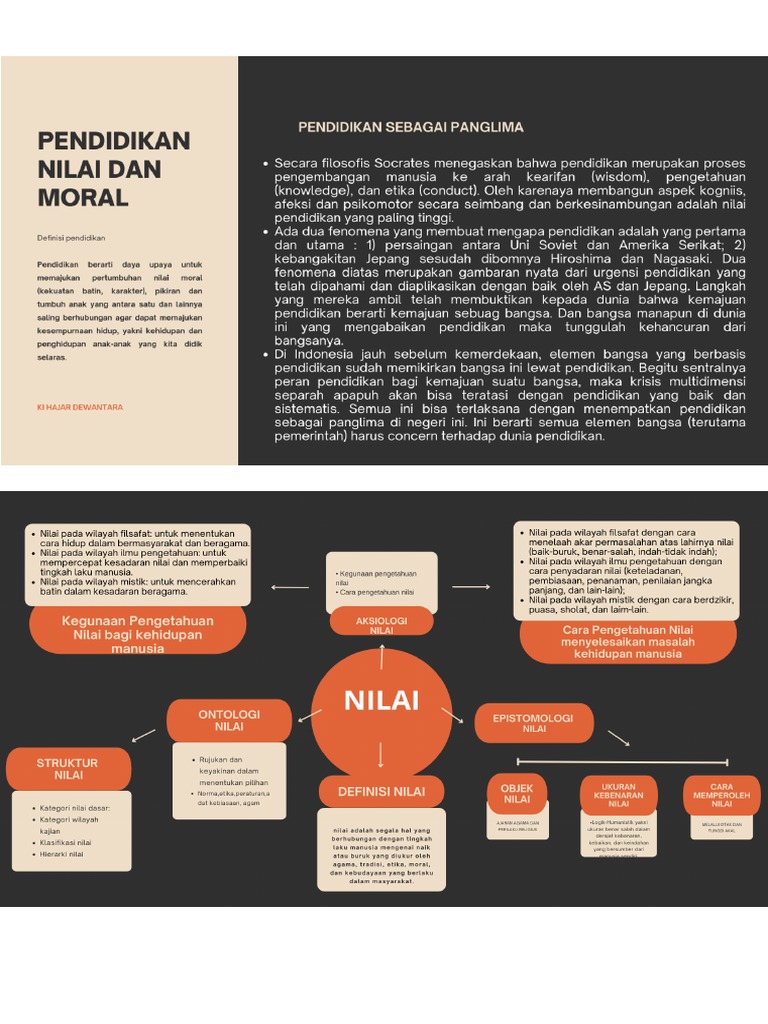 Mind Map Dan Resume Konsep Pendidikan Nilai Dan Moral Rian | PDF