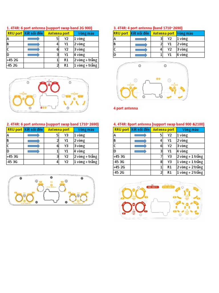 RRU & Antenna Connection - All Models | PDF