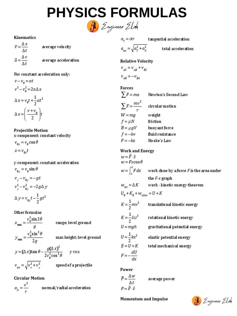 PHYSICS FORMULAS: 71 Equations for Kinematics, Forces, Energy, Momentum, and More | PDF ...