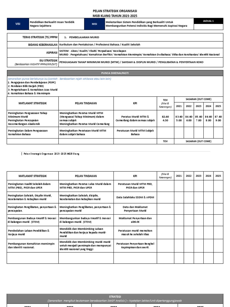 Contoh Pelan Strategik Format Baru. | PDF