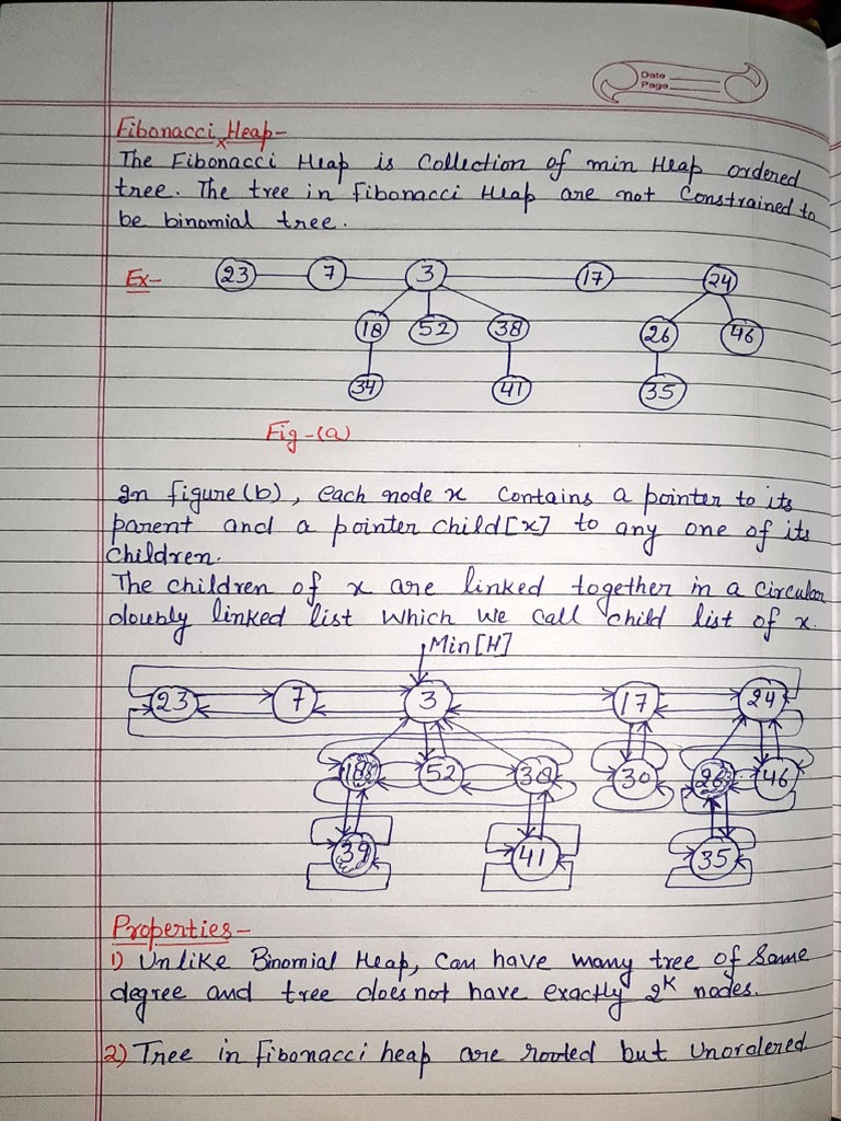 Unit 2 Fibonacci Heap | PDF