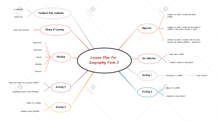 Lesson Plan For Geography Form 5: Feedback From Studentm | PDF