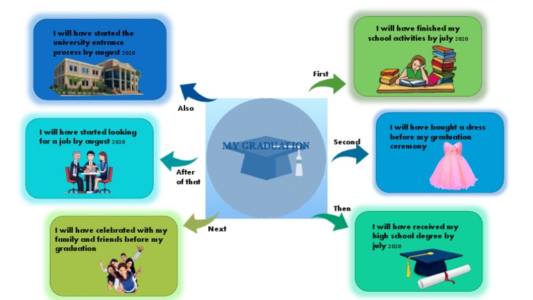 Mapa Inglés | PDF