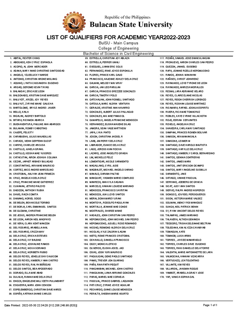 List of Qualifiers For Academic Year2022-2023 | PDF