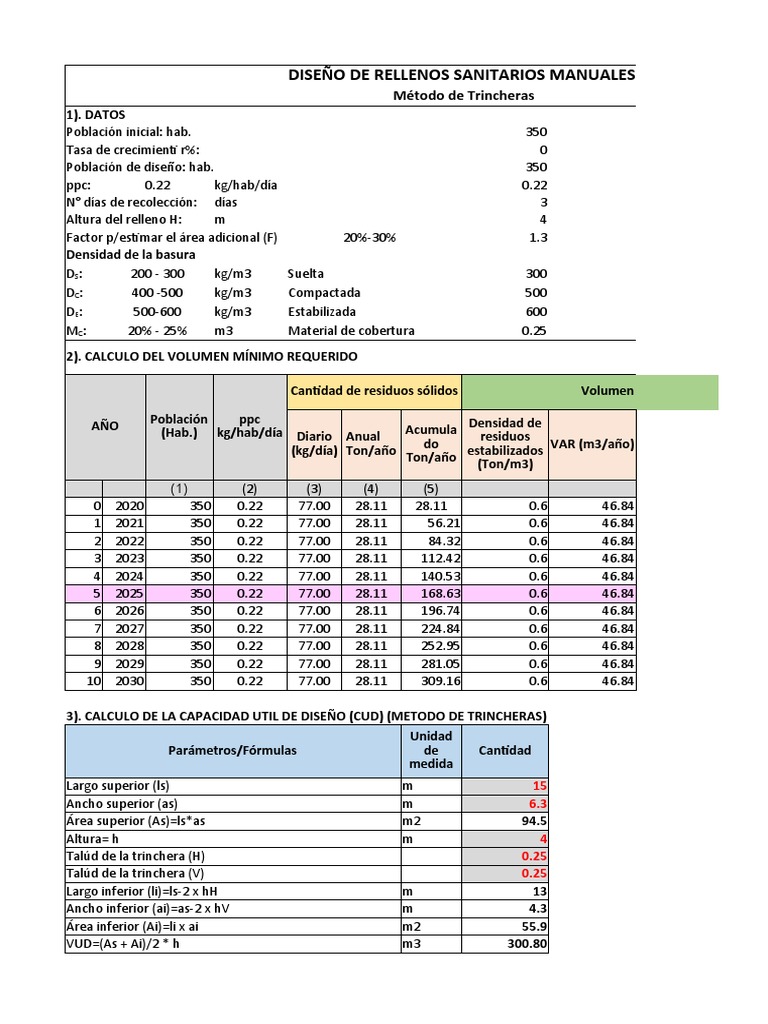 Residuos Solidos Hoja de Calculos | PDF | Residuos | Contaminación