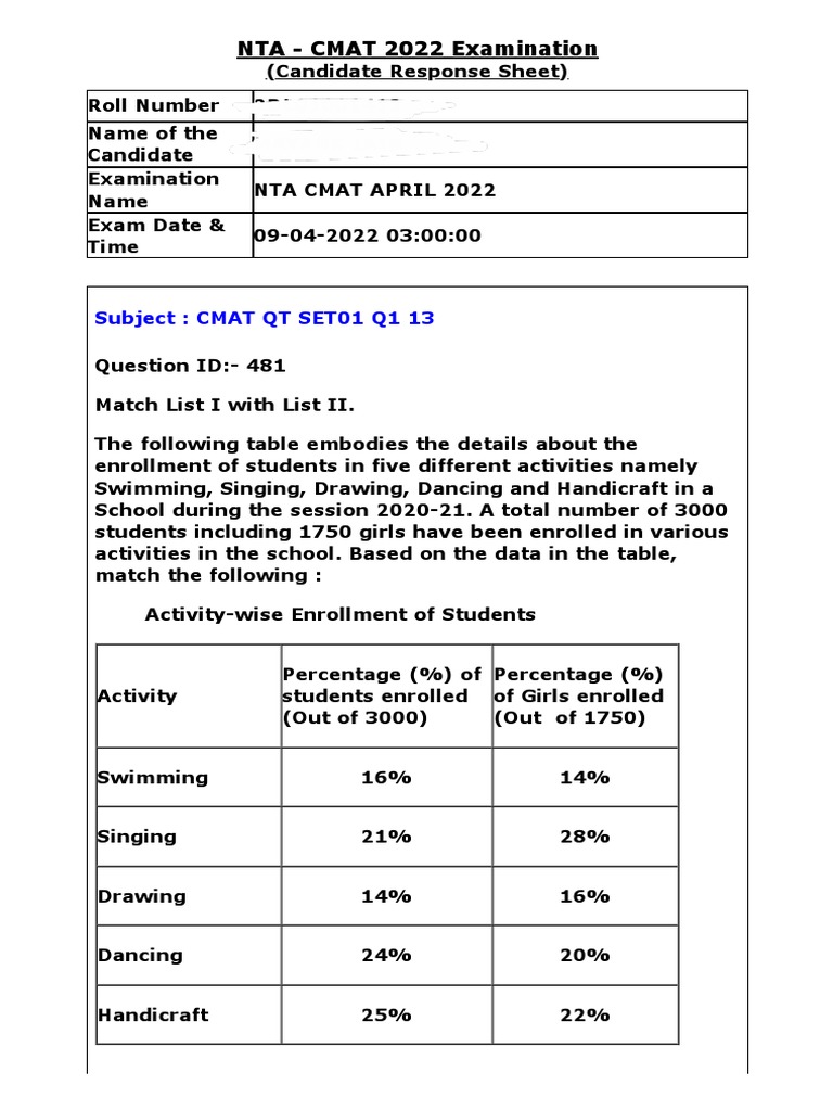 CMAT 2022 Question Paper With Answers | PDF | Workforce | Area