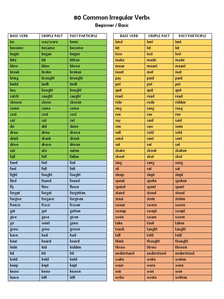 80 Common Irregular Verbs List | PDF