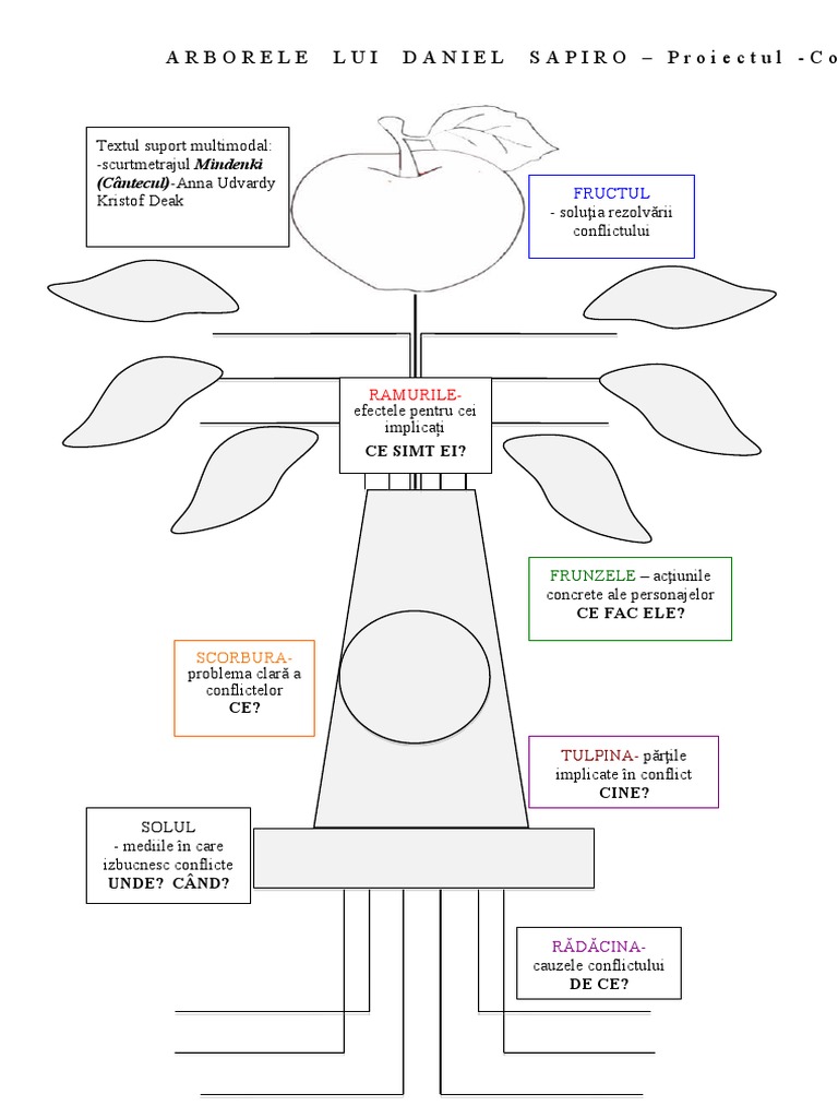 Arborele Lui Daniel Sapiro - Despre Conflict | PDF