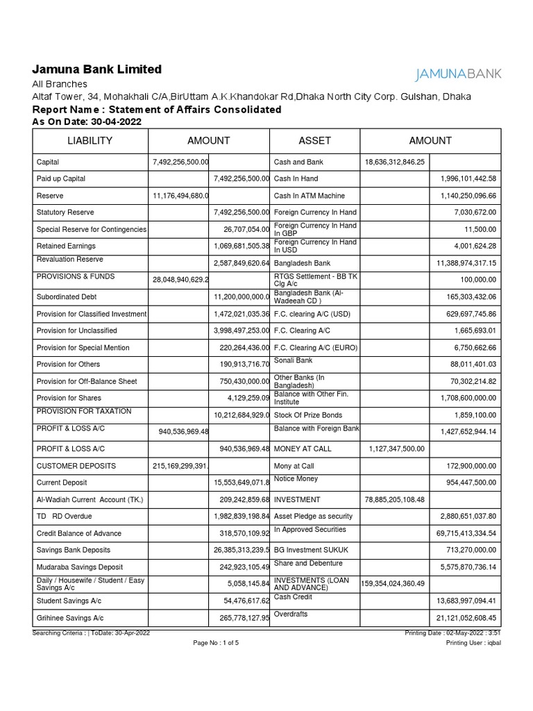 Statement of Affairs Consolidated for Jamuna Bank Limited as of April ...