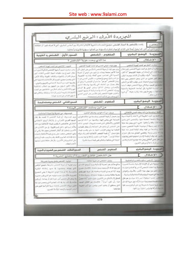 Résumé de philosophie 2 Bac Maroc | PDF