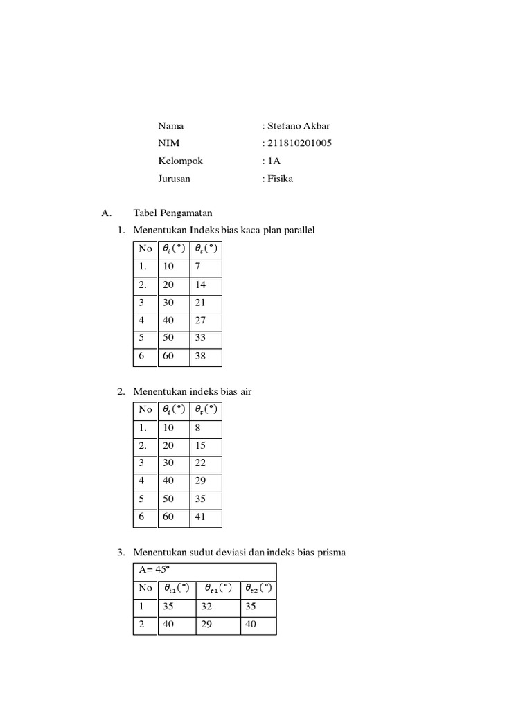 Data8 - Penentuan Indeks Bias Medium Transparant | PDF | Metode & Bahan ...