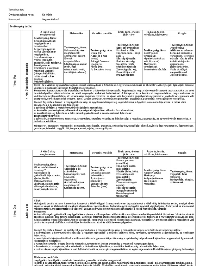 Tematikus Terv Ovi Pdf