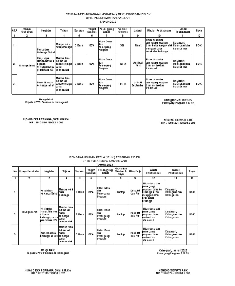 Ruk & RPK Pis PK | PDF