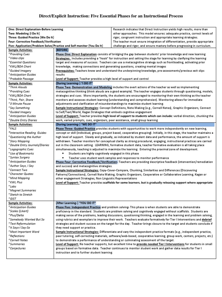 Direct Explicit Instruction Model | PDF | Metacognition | Learning