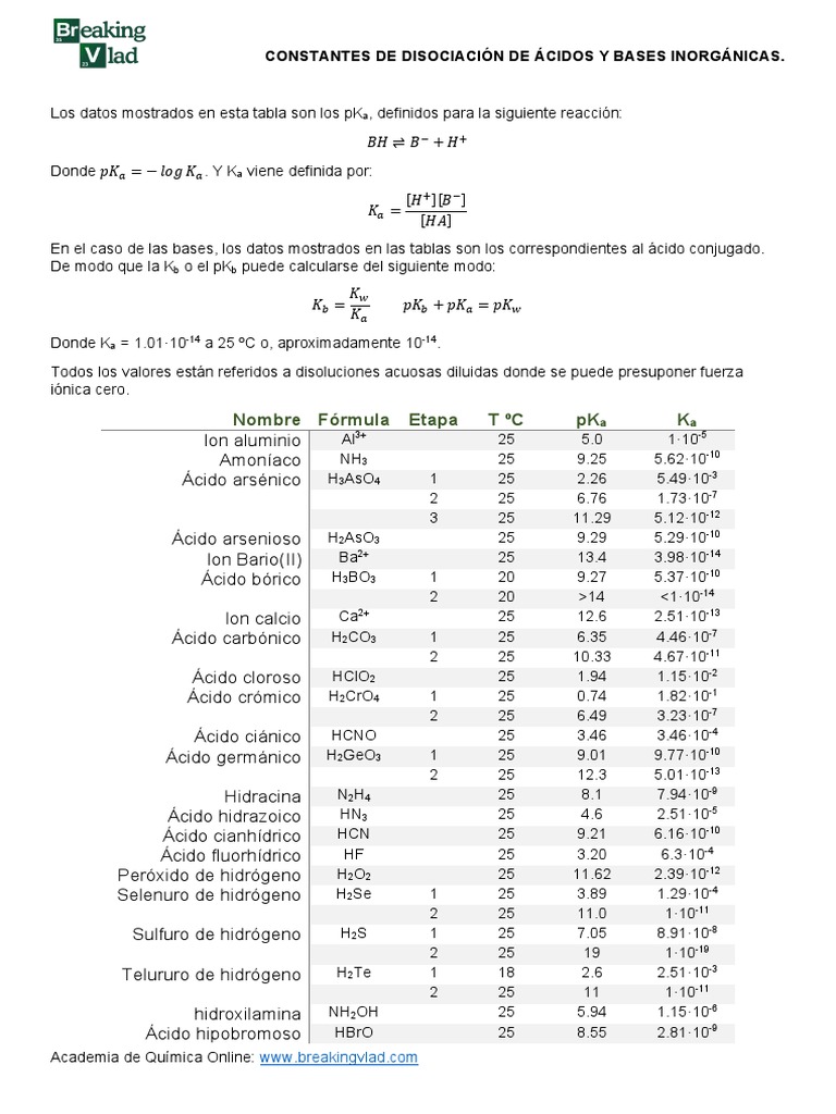 PK Acidos y Bases Inorganicas 1 | PDF | Ácido | Constante de ...