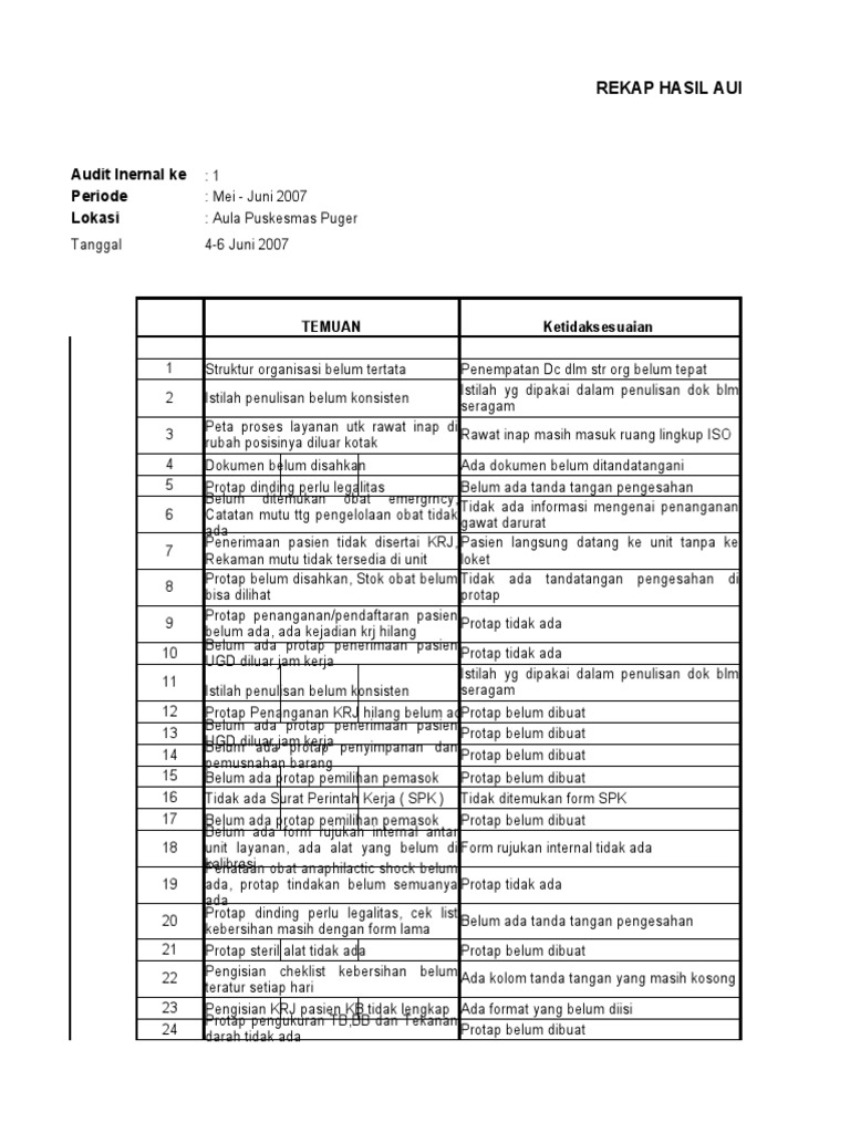 Rekap Hasil Audit Internal | PDF