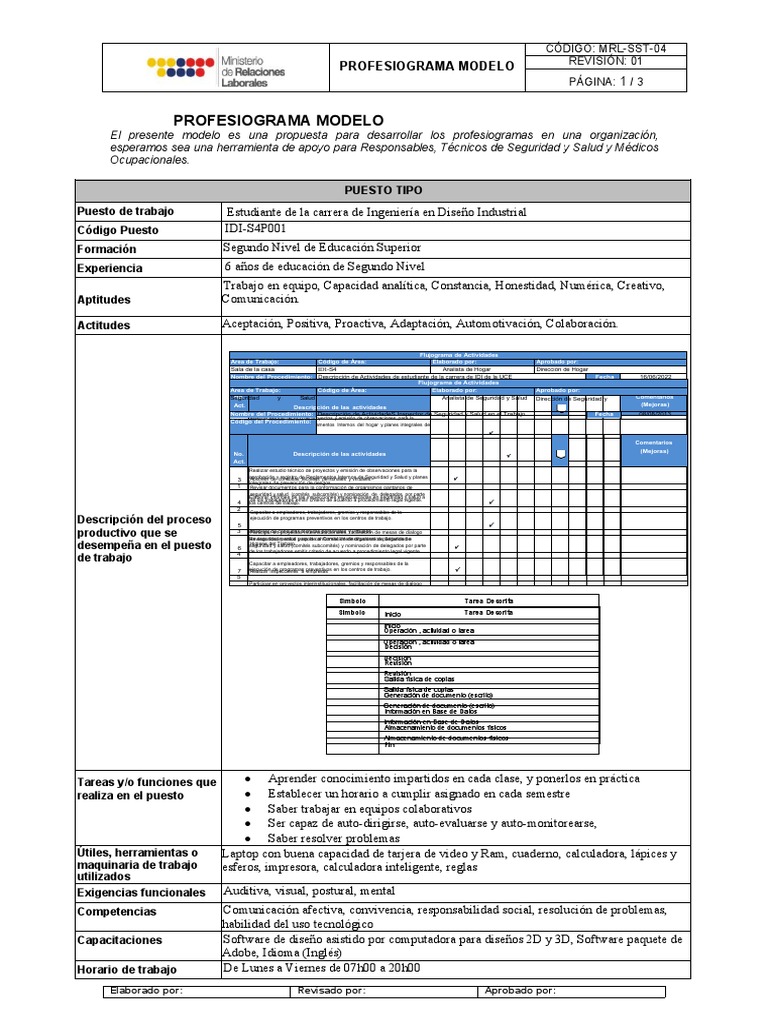 Profesiograma Modelo | PDF