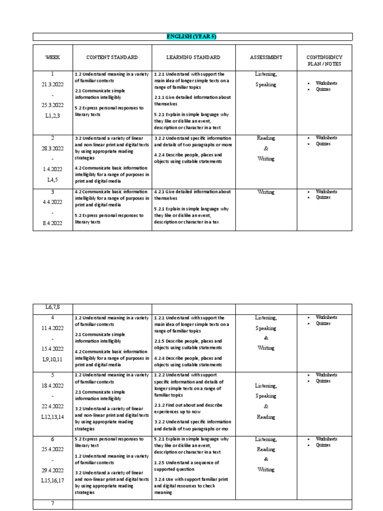 5RPT Bi Year 5 | PDF | Communication | Information