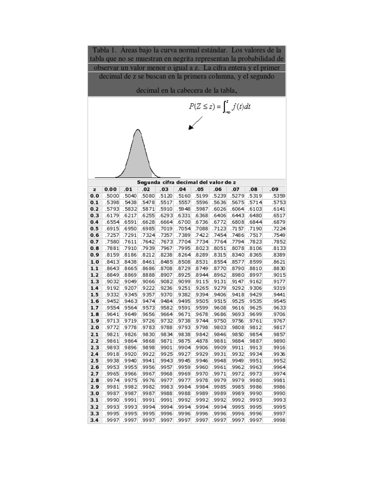 Tabla De Valores Z Usando Z Score Para Mejorar Tus Sistemas De Trading