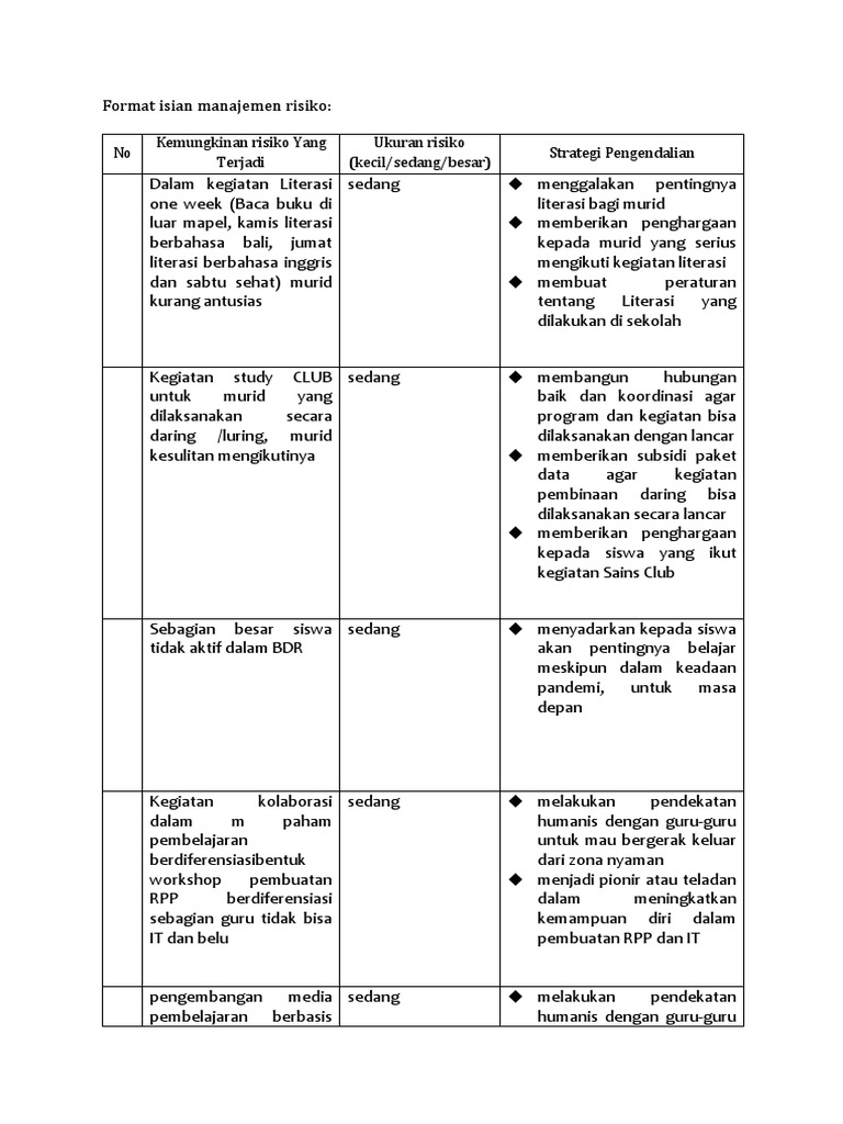 Format Isian Manajemen Risiko Sudah Jawab | PDF | Karier & Perkembangan