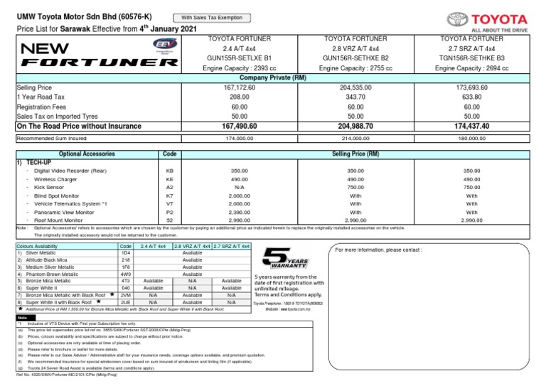 Toyota Fortuner Price List 2021 | PDF | Automotive Technologies | Transport
